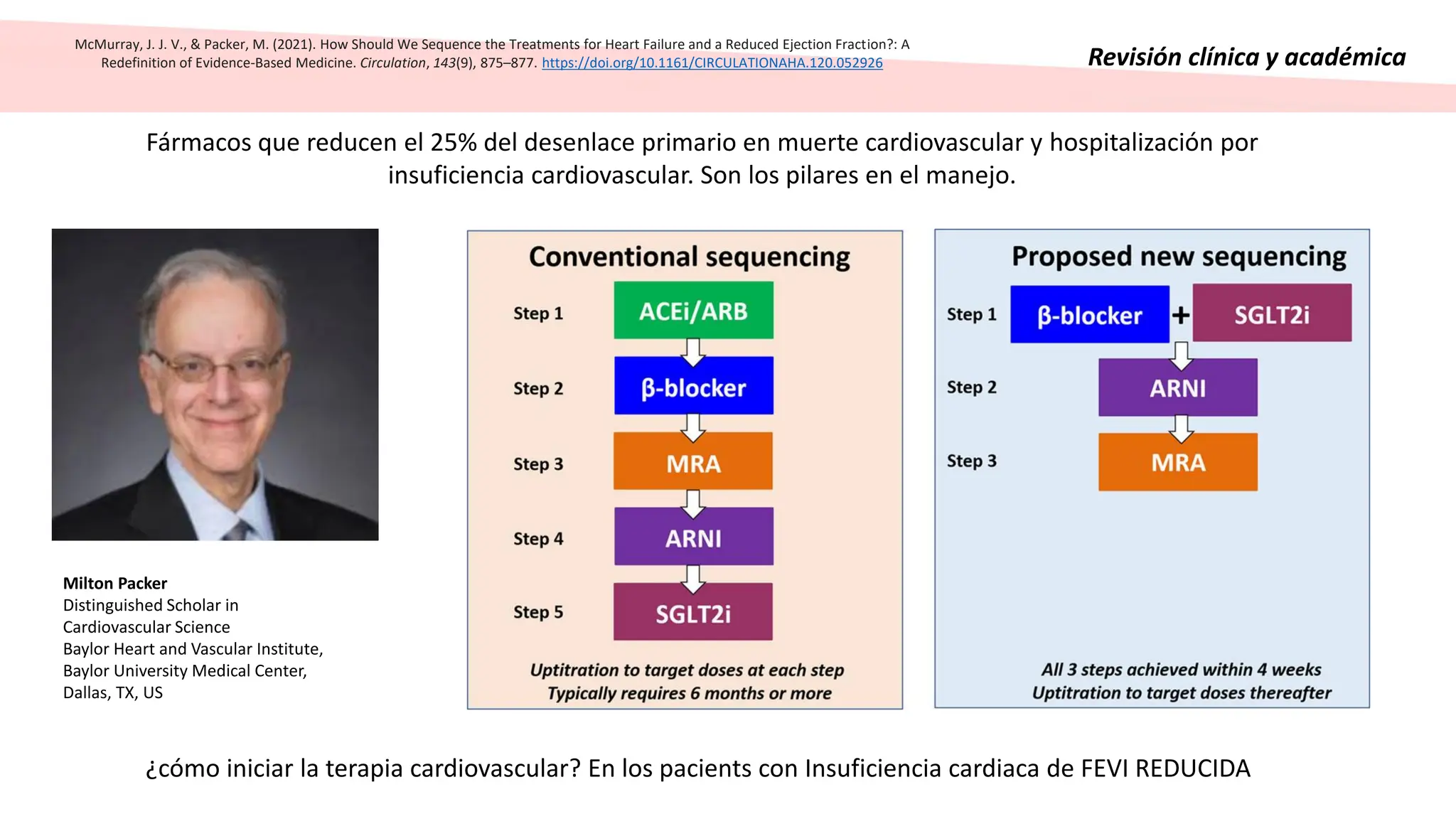 Insuficiencia Cardiaca : 2024 Resumiendo al Dr. Milton Packer | PDF
