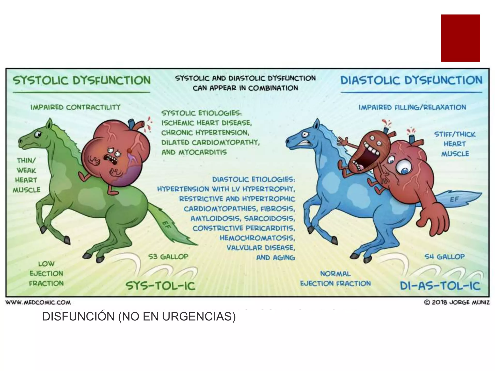 Insuficiencia cardiaca aguda. Manejo actual en urgencias. | PPT