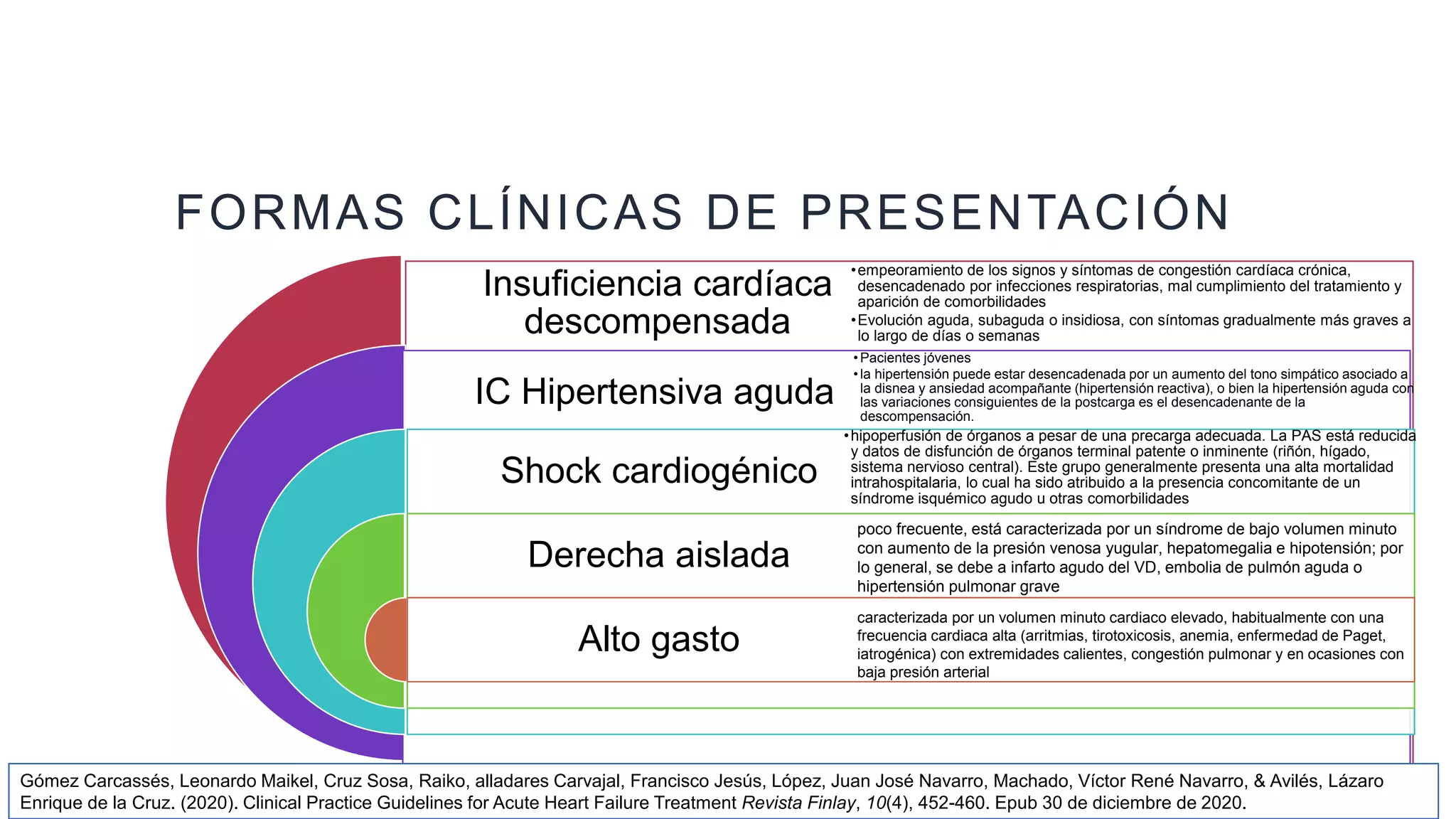 INSUFICIENCIA CARDIACA CLASE RESI.pptx