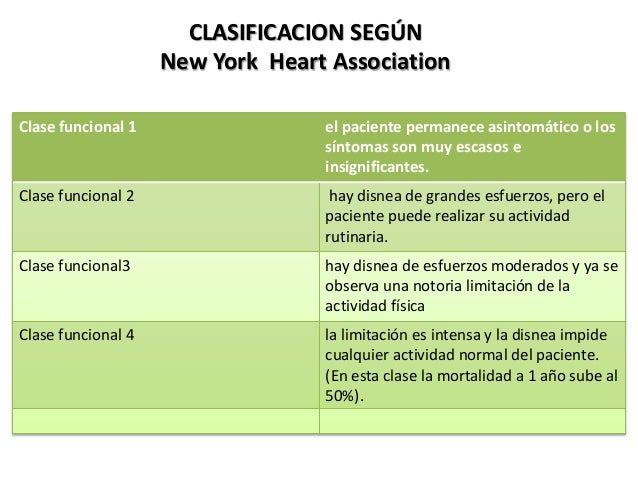 Insuficiencia Cardiaca Congestiva