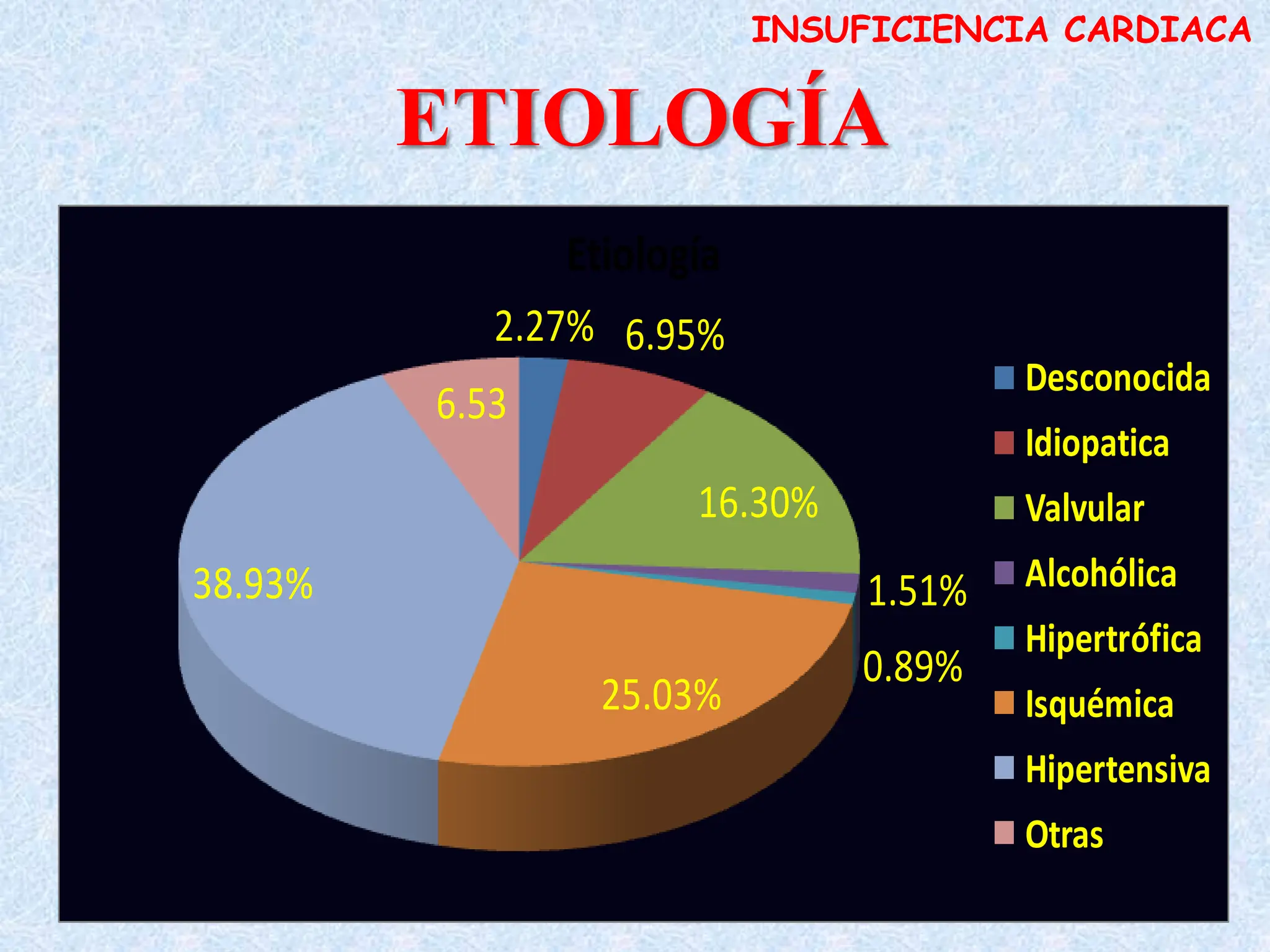 INSUFICIENCIA CARDIACA CONGESTIVA (ICC) / Falla Cardíaca | PPT