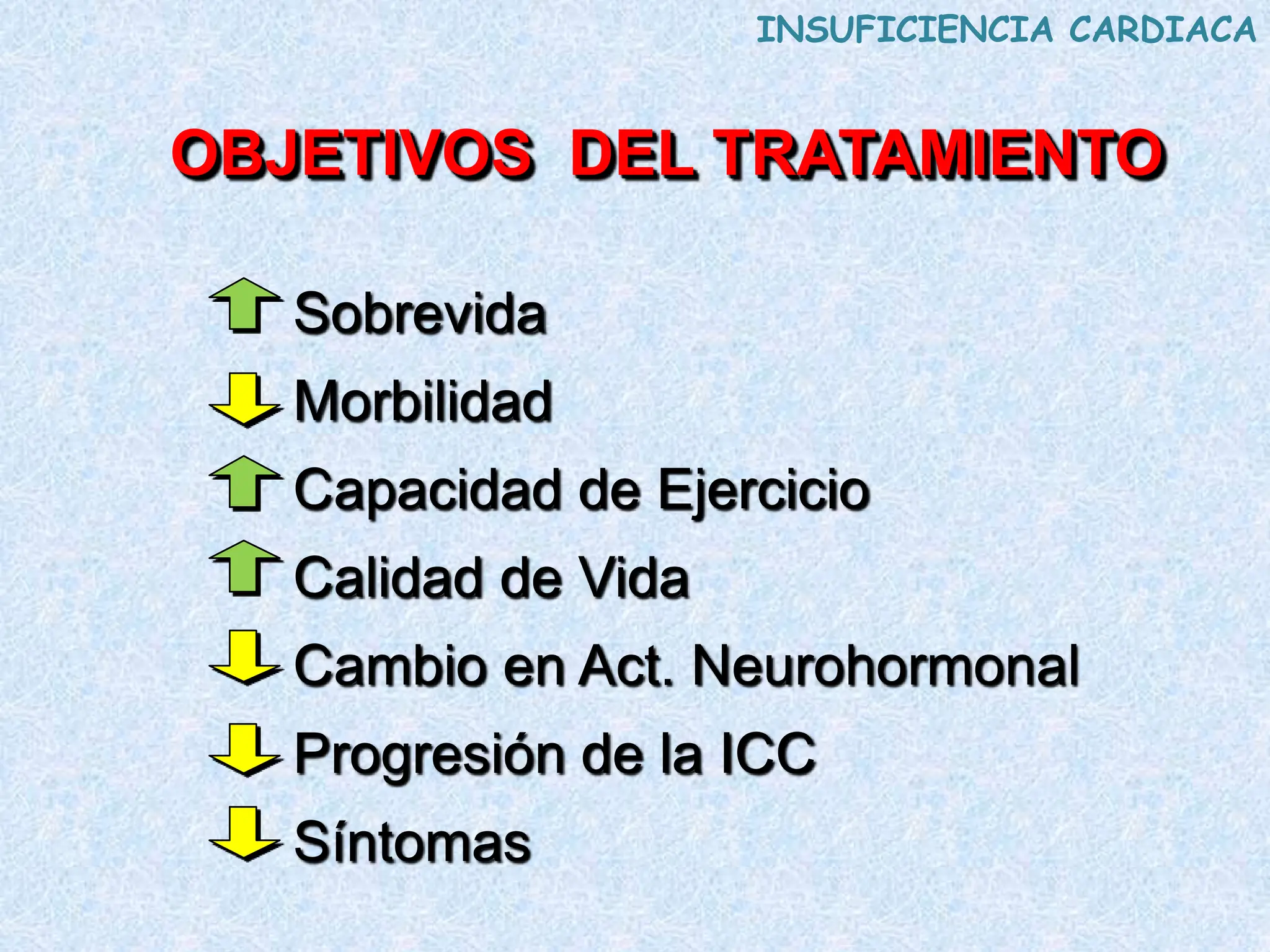 INSUFICIENCIA CARDIACA CONGESTIVA (ICC) / Falla Cardíaca | PPT