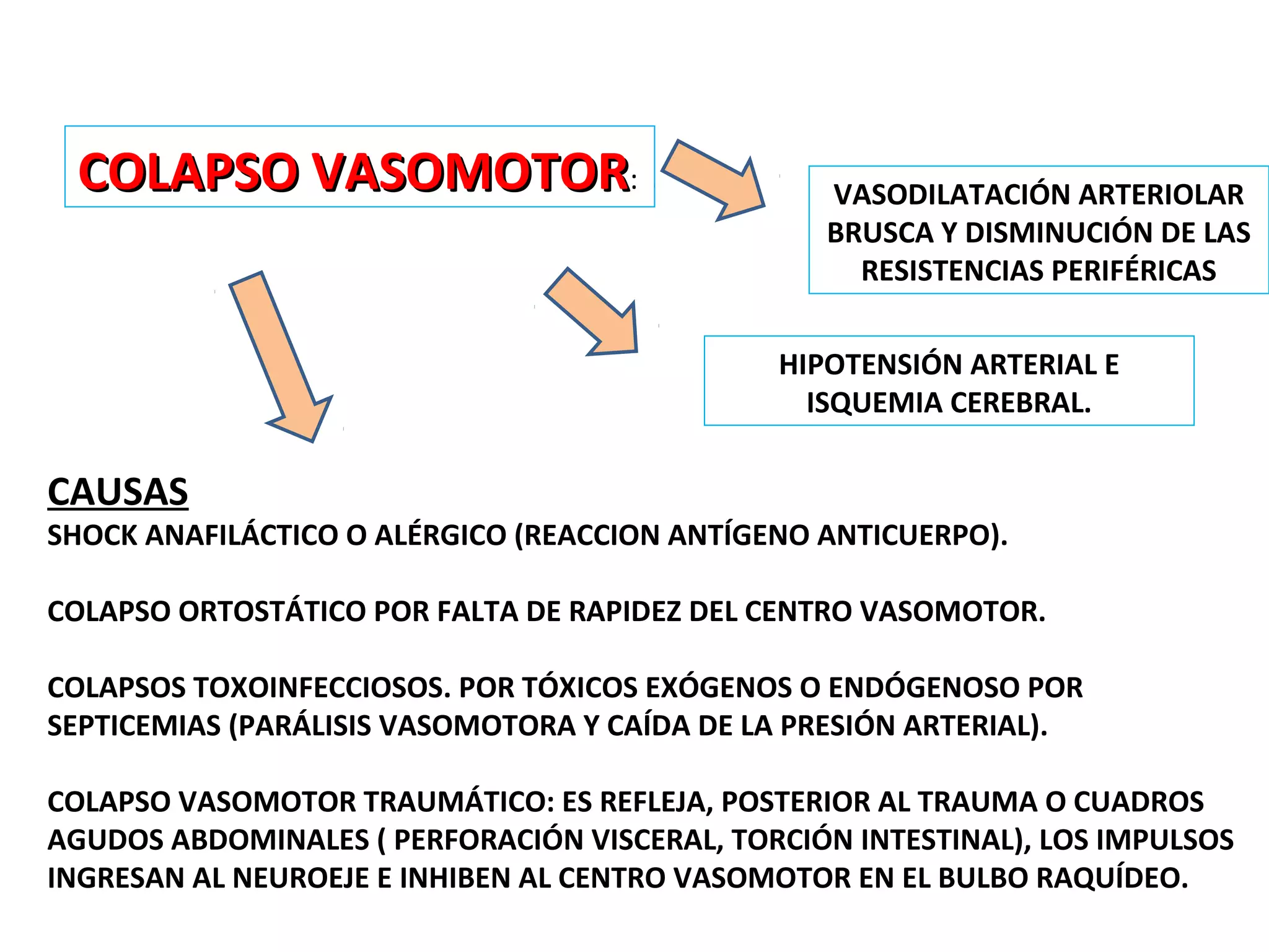 Insuficiencia cardiaca y circulatoria | PPT