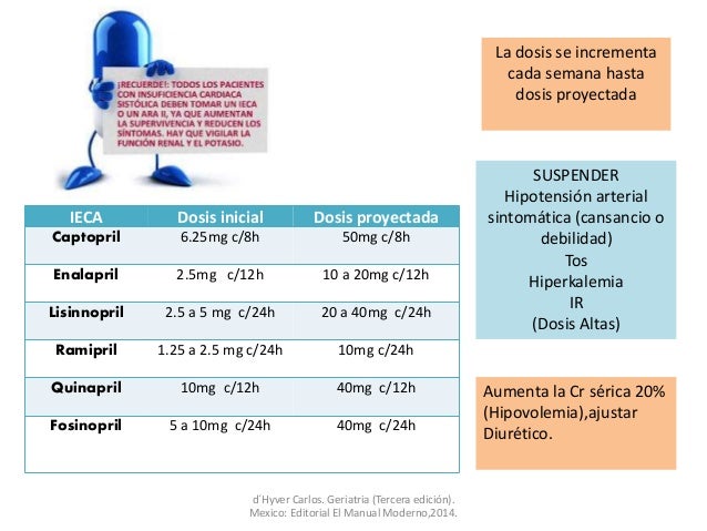 Insuficiencia cardiaca