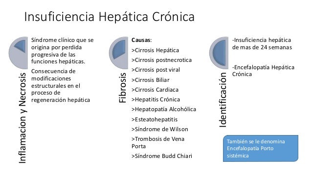 Paciente Com Insuficiencia Hepatica Aguda