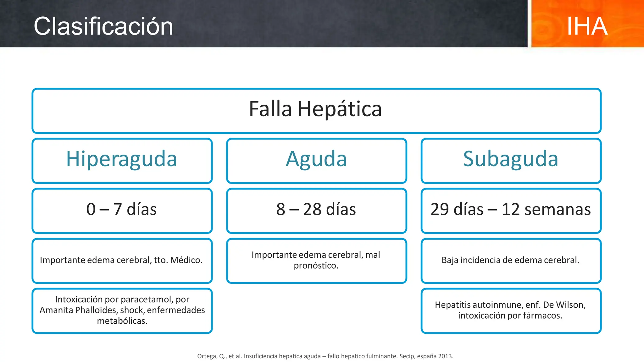 insuficiencia hepatica aguda desde el punto de vista quirúrgico | PPT