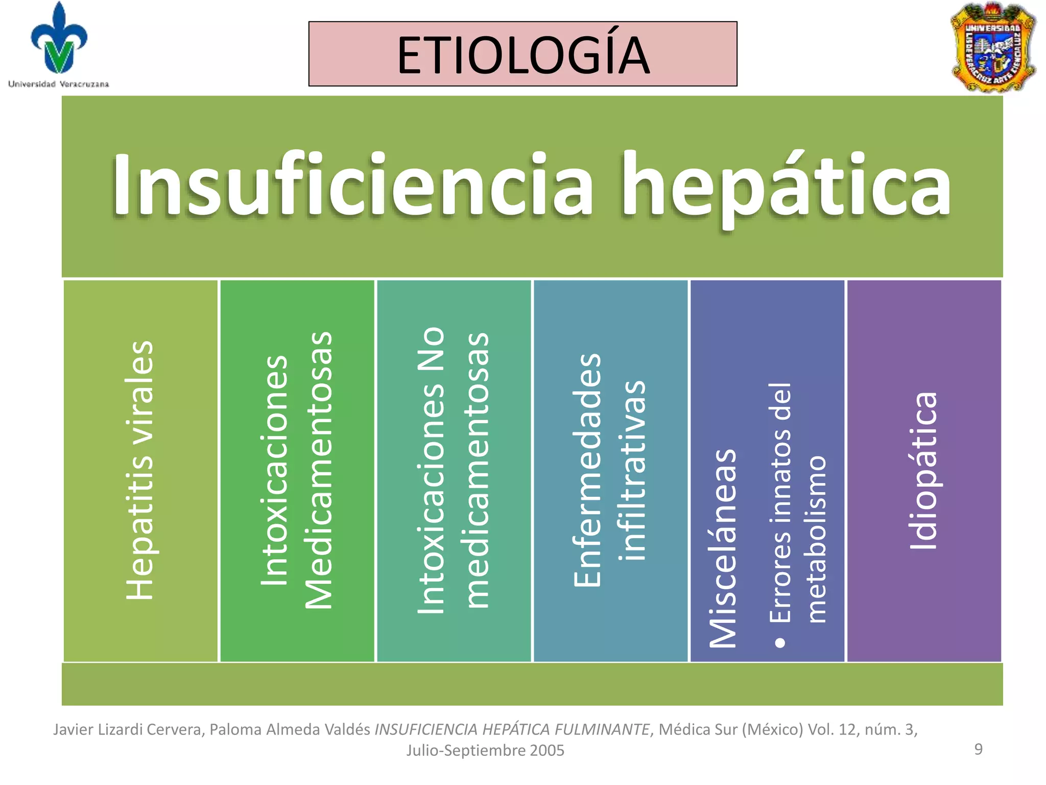 Insuficiencia hepatica y encefalopatia hepatica | PPT