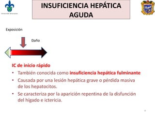 Insuficiencia hepatica y encefalopatia hepatica | PPTX