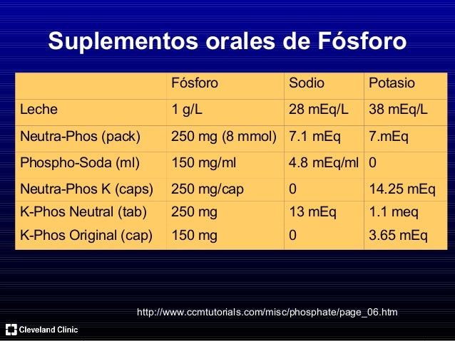 Insuficiencia nutricional anorexia y bulimia