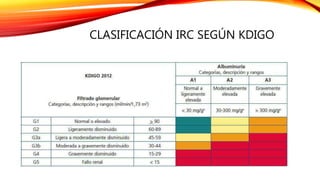 Insuficiencia renal cirugia | PPTX