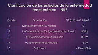 Insuficiencia renal crónica | PPTX