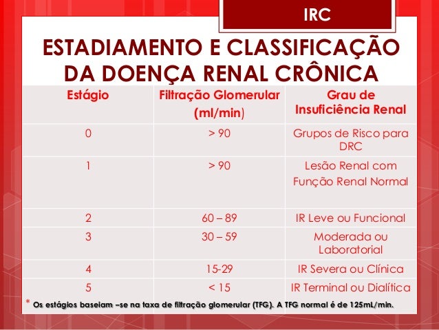Insuficiência Renal Crônica