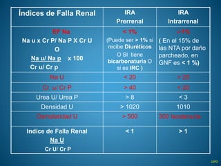 Insuficiencia renal | PPTX