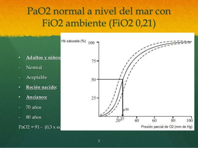 Mecanismos fisiopatológicos Insuficiencia respiratoria