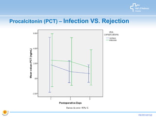 Procalcitonin and MR-proAdrenomedullin as diagnostic and prognostic ...