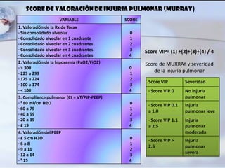 Insuficiencia respiratoria aguda | PPTX