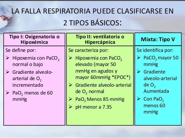 Insuficiencia respiratoria aguda