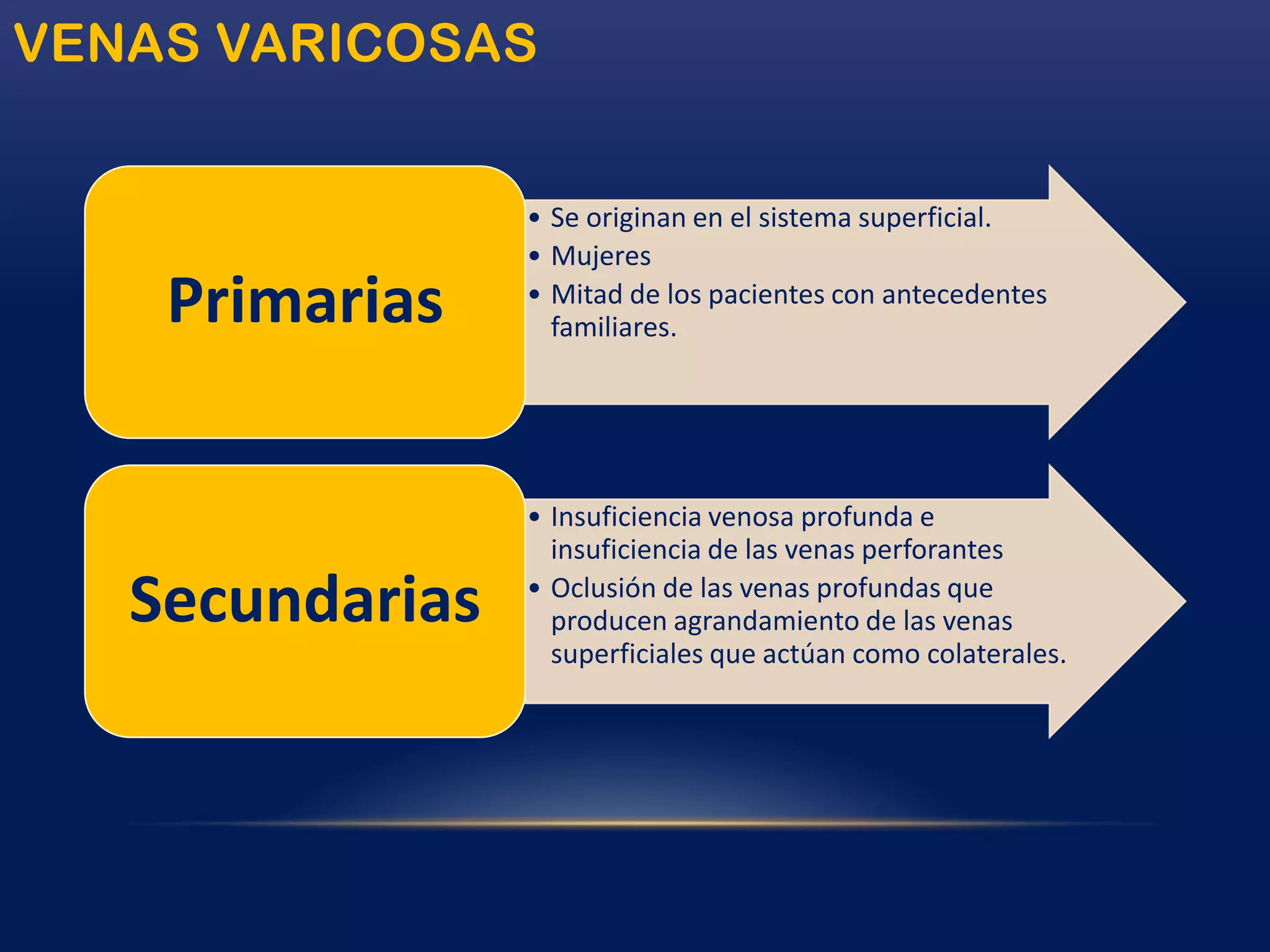 Insuficiencia venosa | PPTX