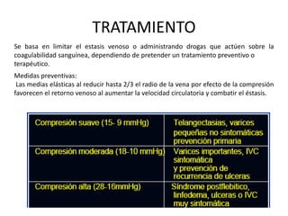 Insuficiencia venosa | PPTX