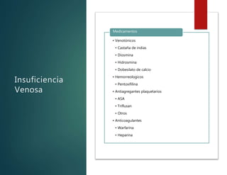 Insuficiencia venosa | PPTX