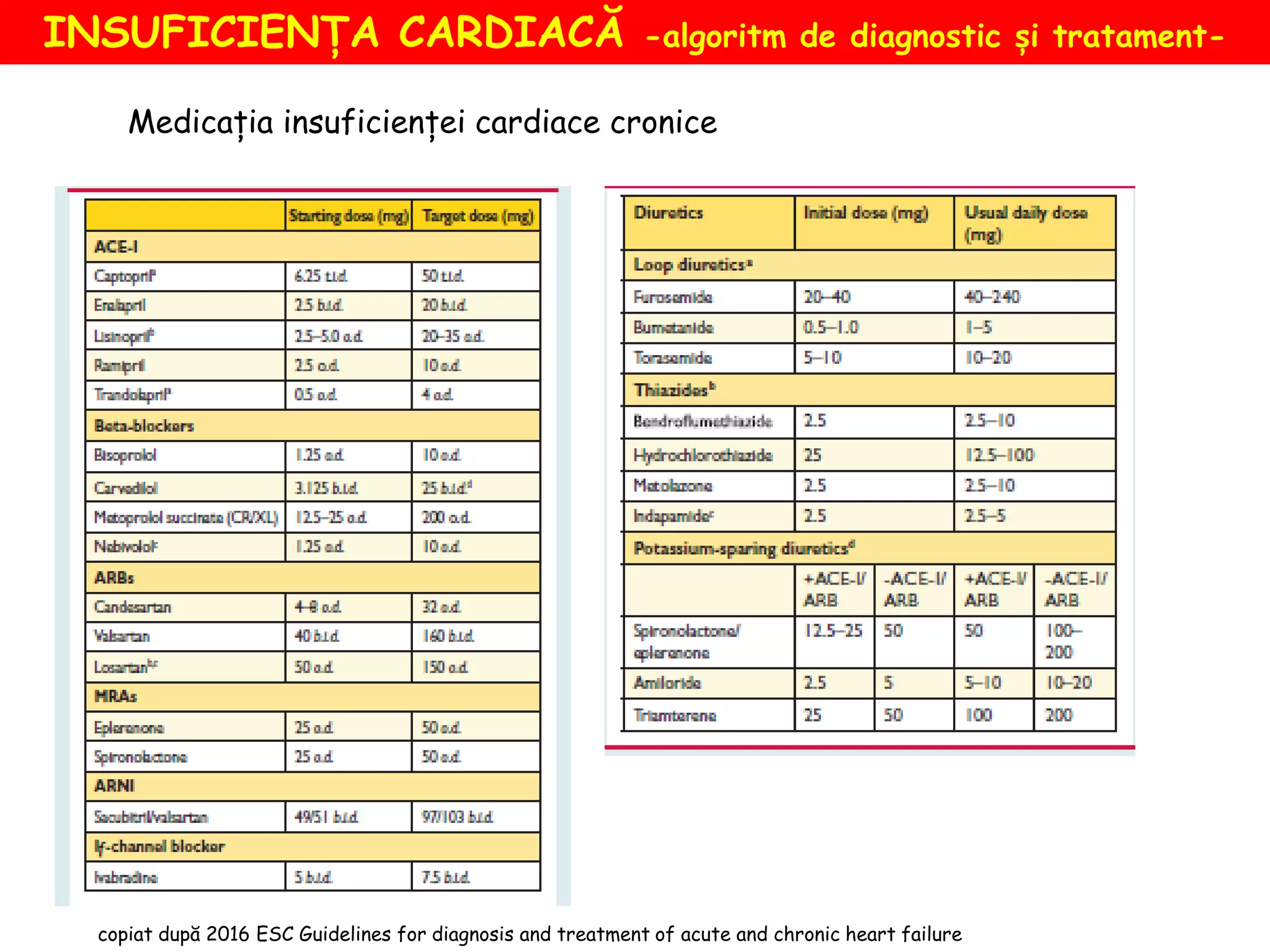 Insuficienta cardiaca | PPTX