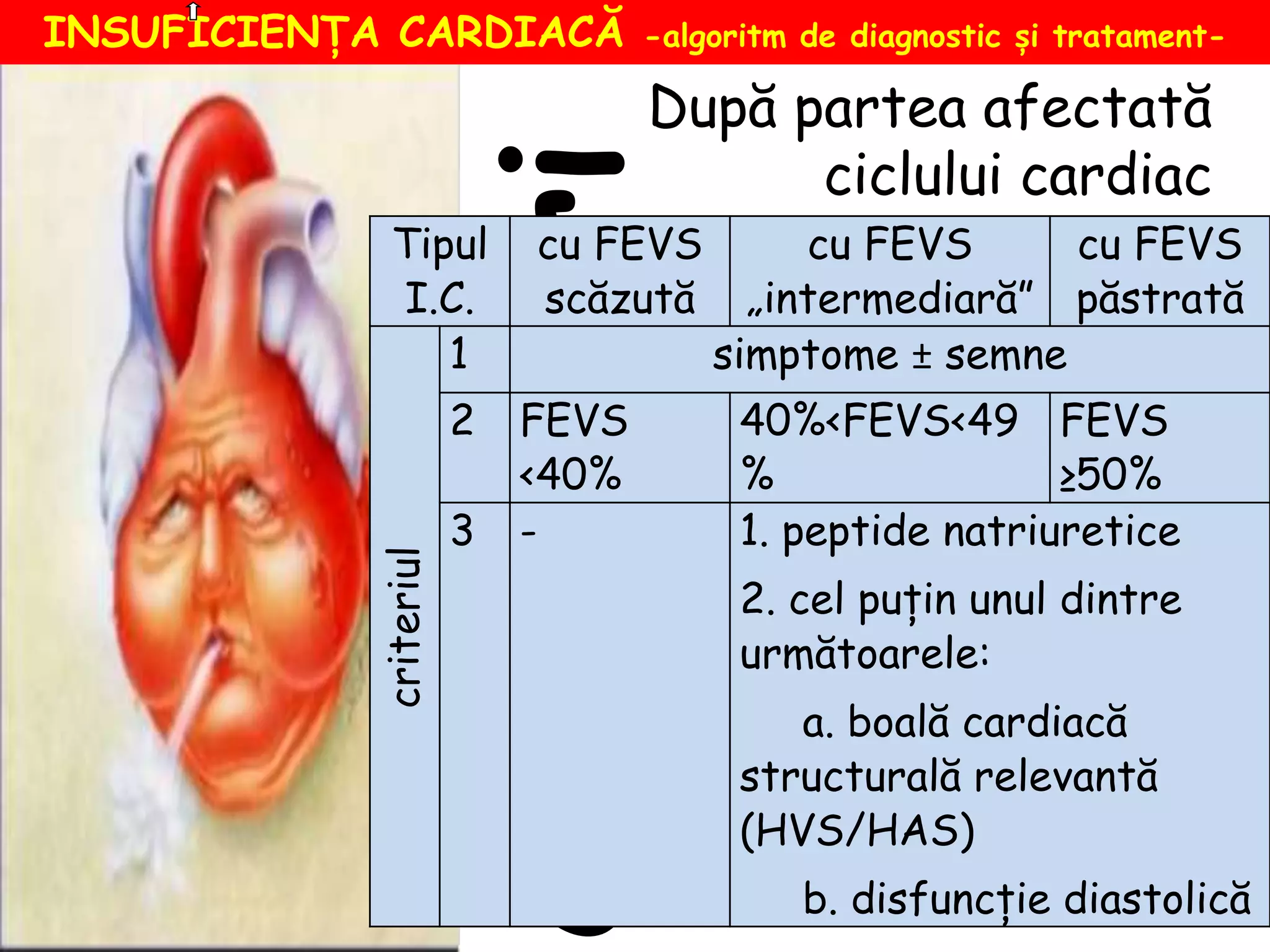 Insuficienta cardiaca | PPTX