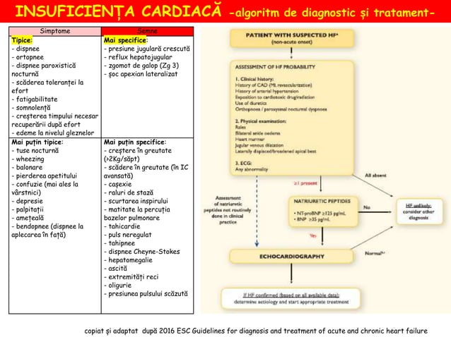 Insuficienta cardiaca | PPTX