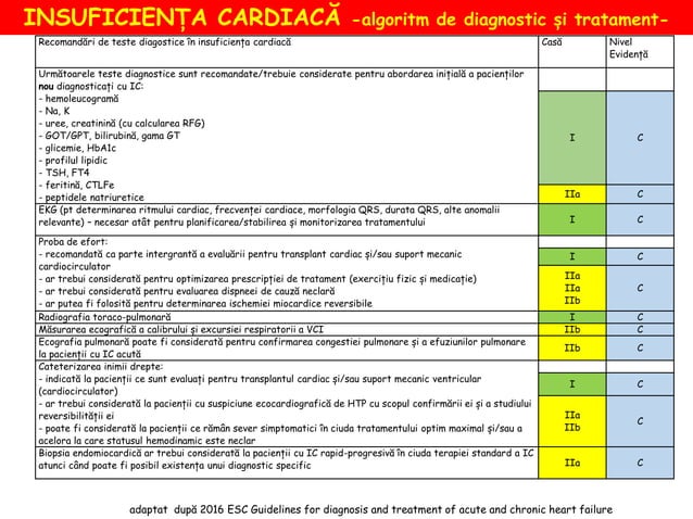 Insuficienta cardiaca | PPTX