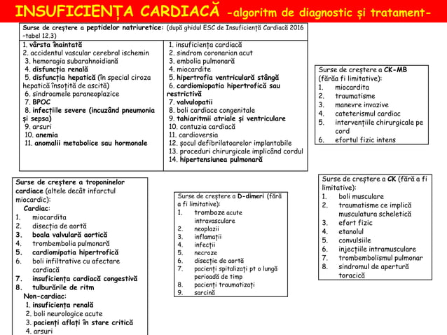 Insuficienta cardiaca | PPTX