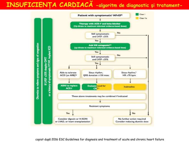 Insuficienta cardiaca | PPTX