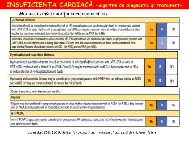 Insuficienta cardiaca | PPTX