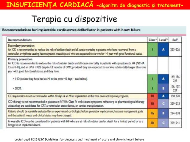 Insuficienta cardiaca | PPTX