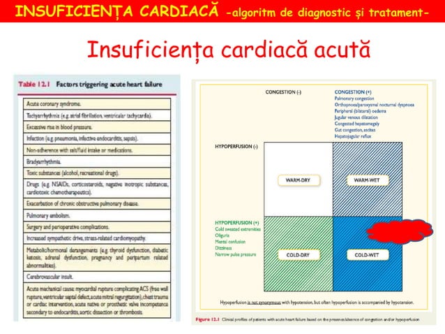 Insuficienta cardiaca | PPTX