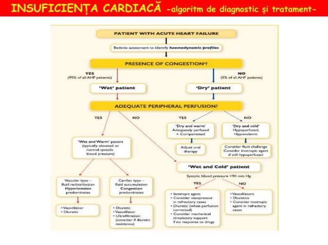 Insuficienta cardiaca | PPTX