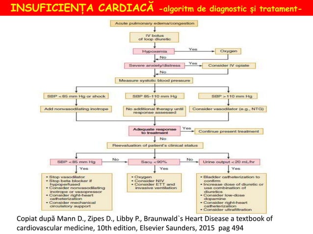 Insuficienta cardiaca | PPTX