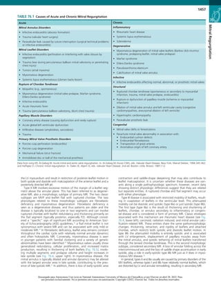 INSUFICIENCIA MITRAL BRAUNWALD CAPÍTULO 12.pdf