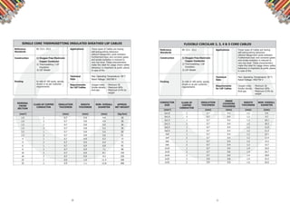 Insulated Wiring Cables | PPT