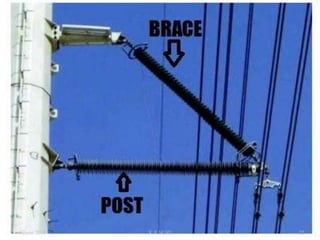 Insulated cross arm for Tr. lines | PPTX