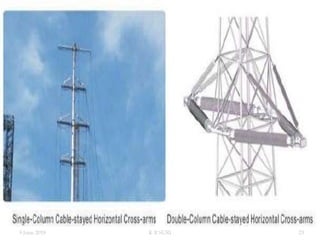 Insulated cross arm for Tr. lines | PPTX