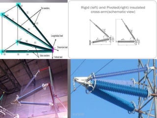 Insulated cross arm for Tr. lines | PPTX