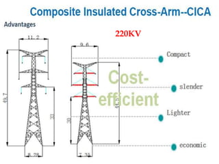 Insulated cross arm for Tr. lines | PPTX