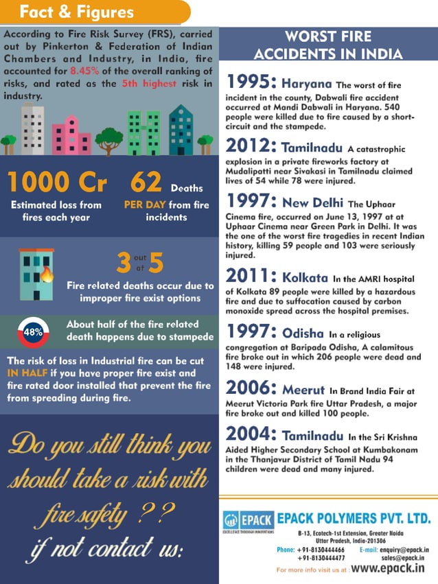 Insulated Fire Proof Door - EPACK Prefab | PDF