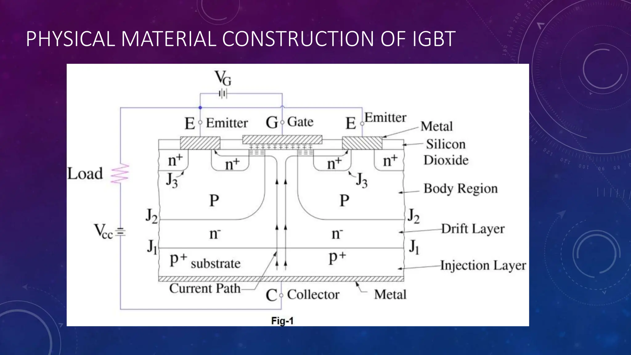 insulated gate bipolar transistor (IGBT).pptx