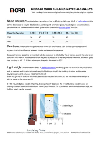 Insulated glass all you should know about insulated glass | PDF