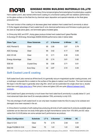 Insulated glass all you should know about insulated glass | PDF