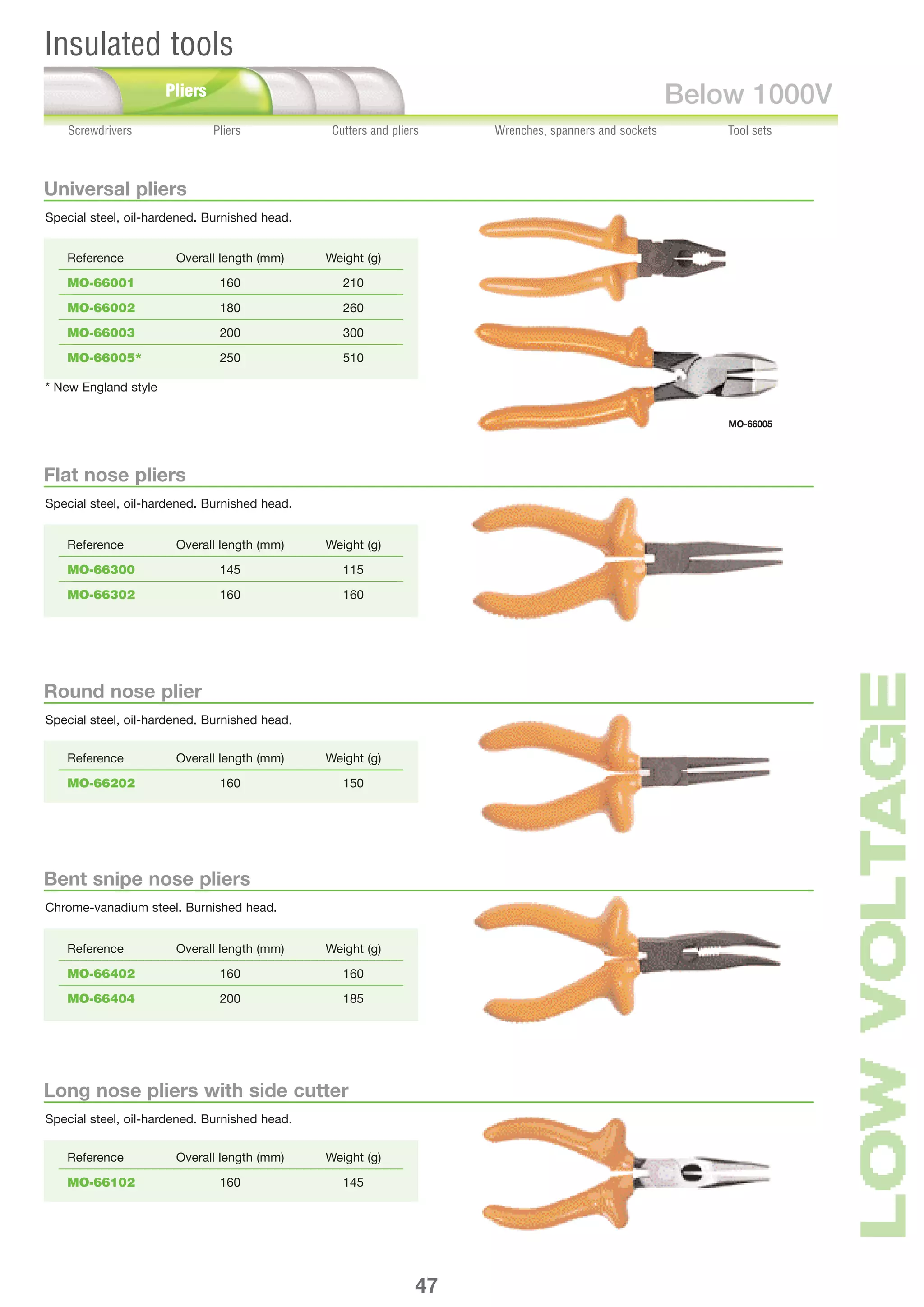Insulated Tools (IEC 60900) for Low Voltage Live Line Working | PDF ...