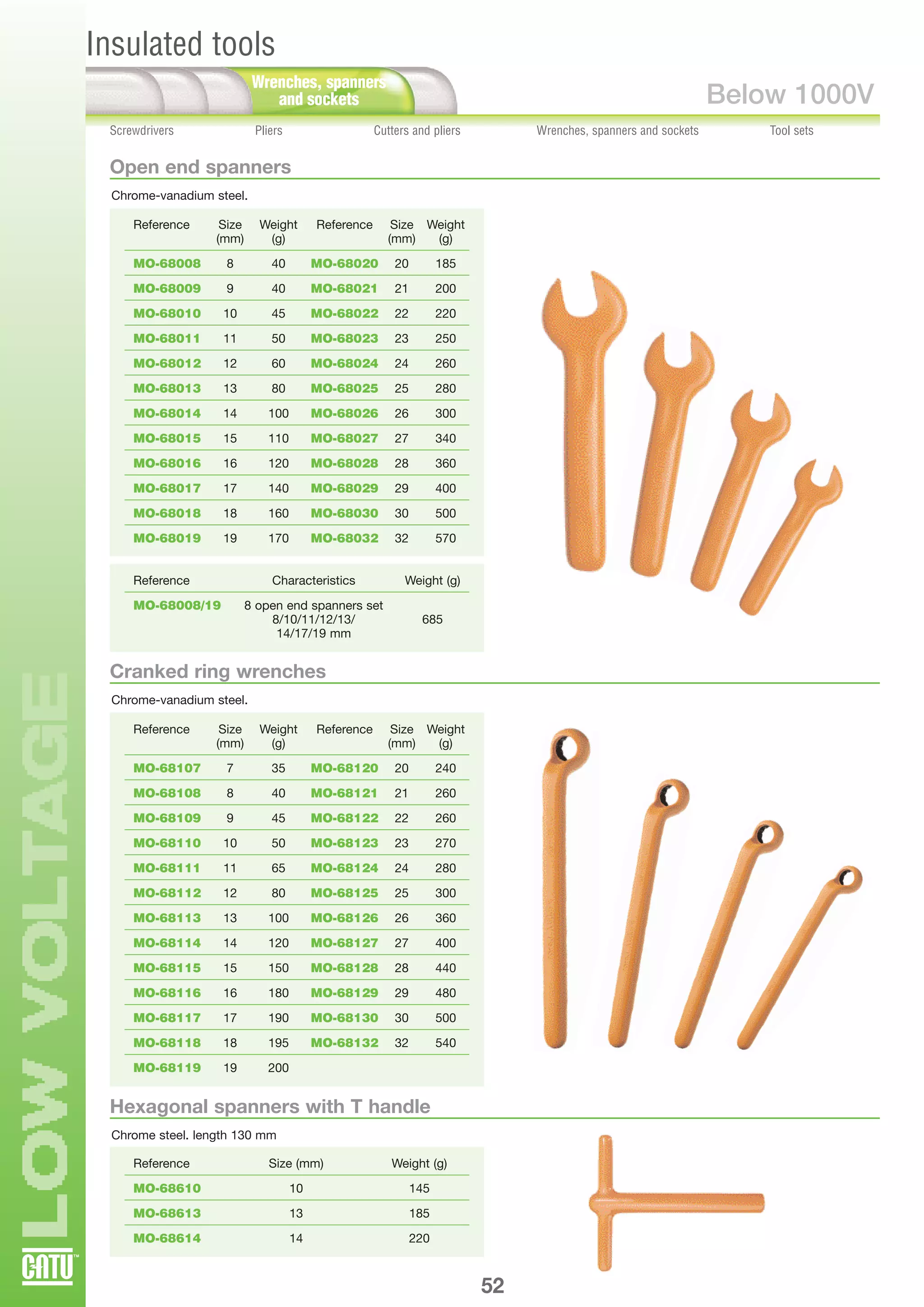Insulated Tools (IEC 60900) for Low Voltage Live Line Working | PDF ...