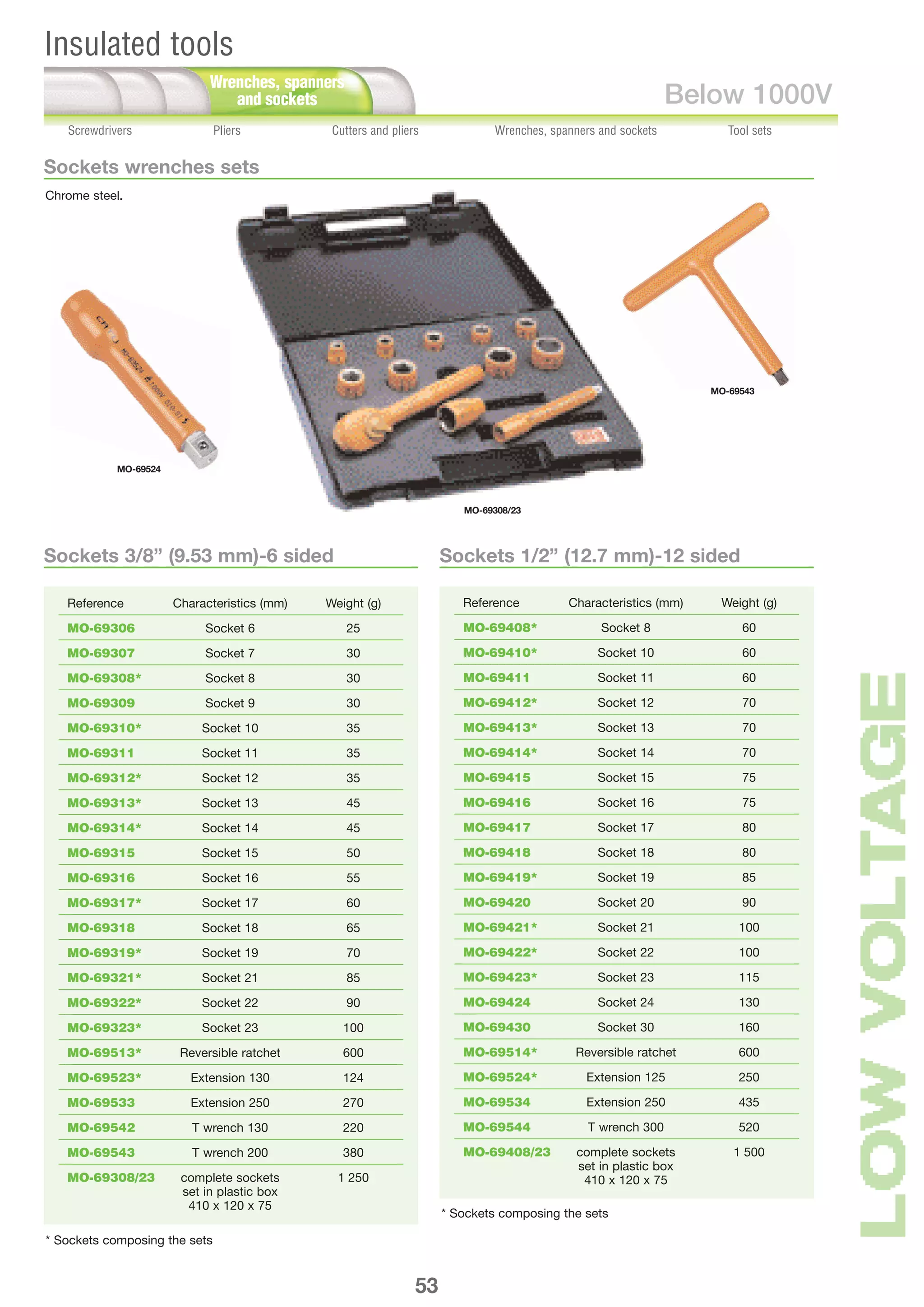 Insulated Tools (IEC 60900) for Low Voltage Live Line Working | PDF ...