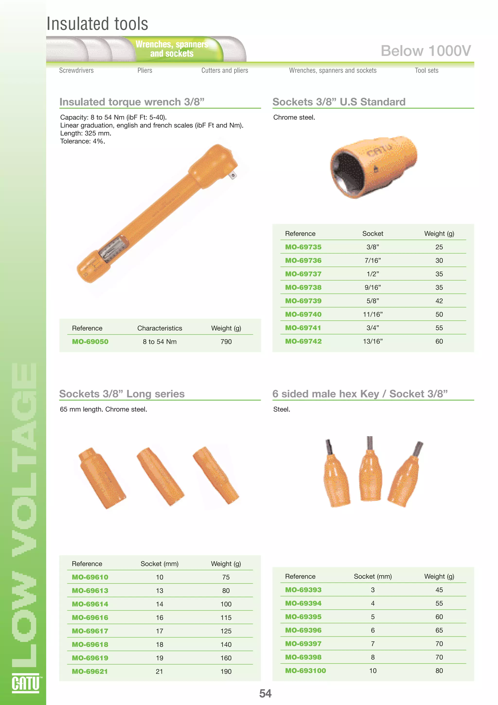 Insulated Tools (IEC 60900) for Low Voltage Live Line Working | PDF ...