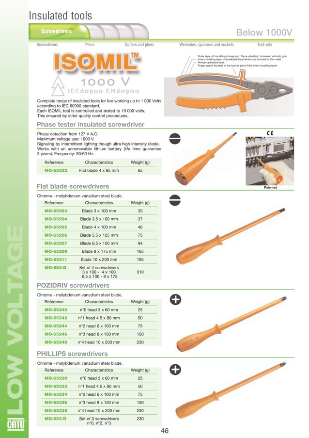 Insulated Tools (IEC 60900) for Low Voltage Live Line Working | PDF ...